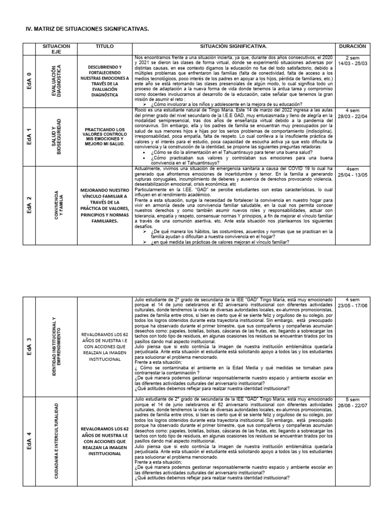 23 Programacion Anual 2022 CCSS | PDF | Residuos | Las emociones