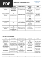 Fracturas de Cotilo | PDF | Pelvis | Sistema esquelético