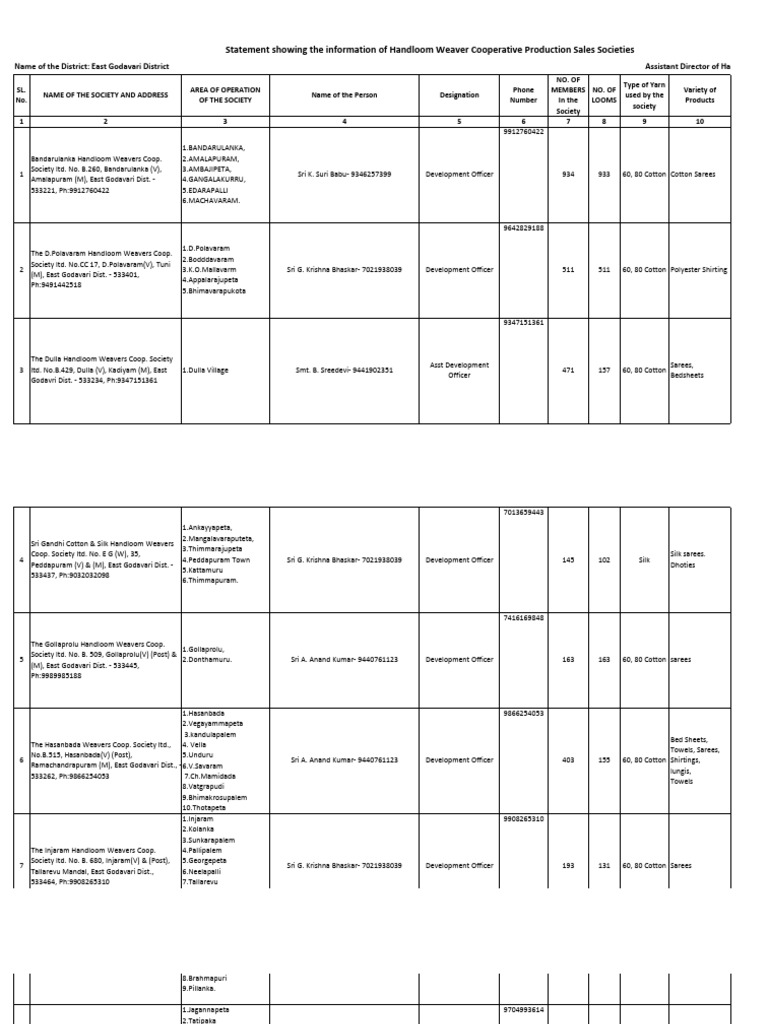 Eastgodavari WCS | PDF | Textiles | Weaving