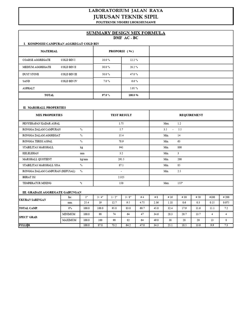 Ac Wc Terbaru Download Free Pdf Building Materials Materials