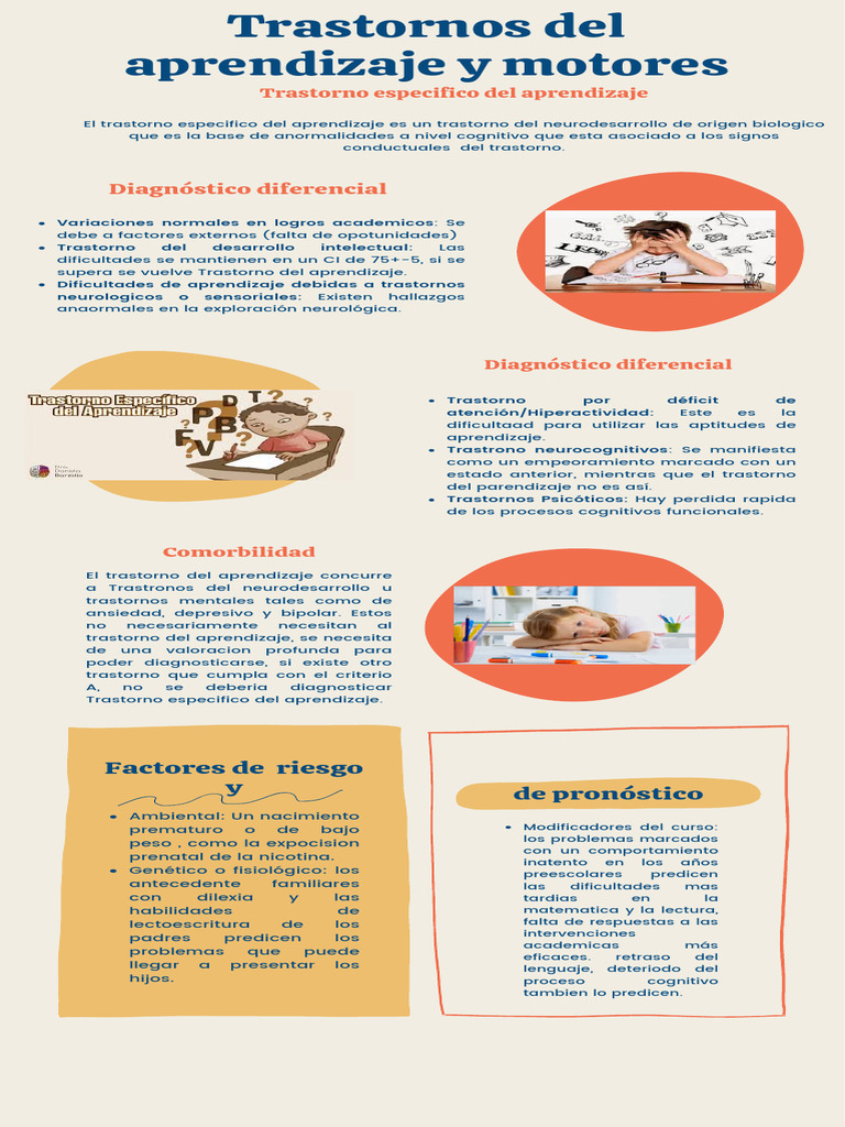Trastornos del aprendizaje y motores_20240509_105639_0000 | PDF | Desorden hiperactivo y deficit ...