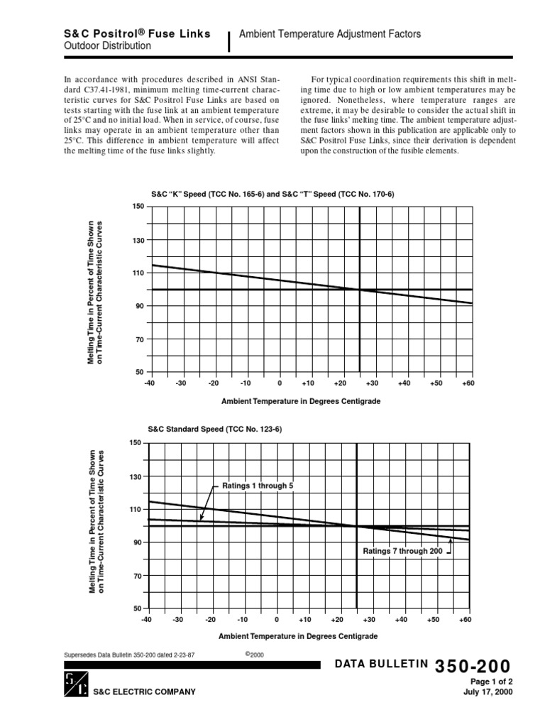 Data Bulletin 350-200 | PDF | Fuse (Electrical) | Applied And ...