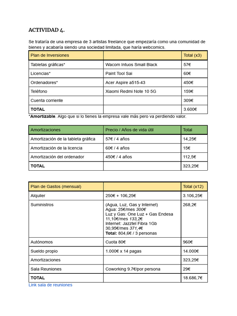 Empresa. Plan de Inversiones | PDF
