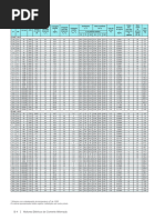Tabela de Bitolas de Vigas W | PDF