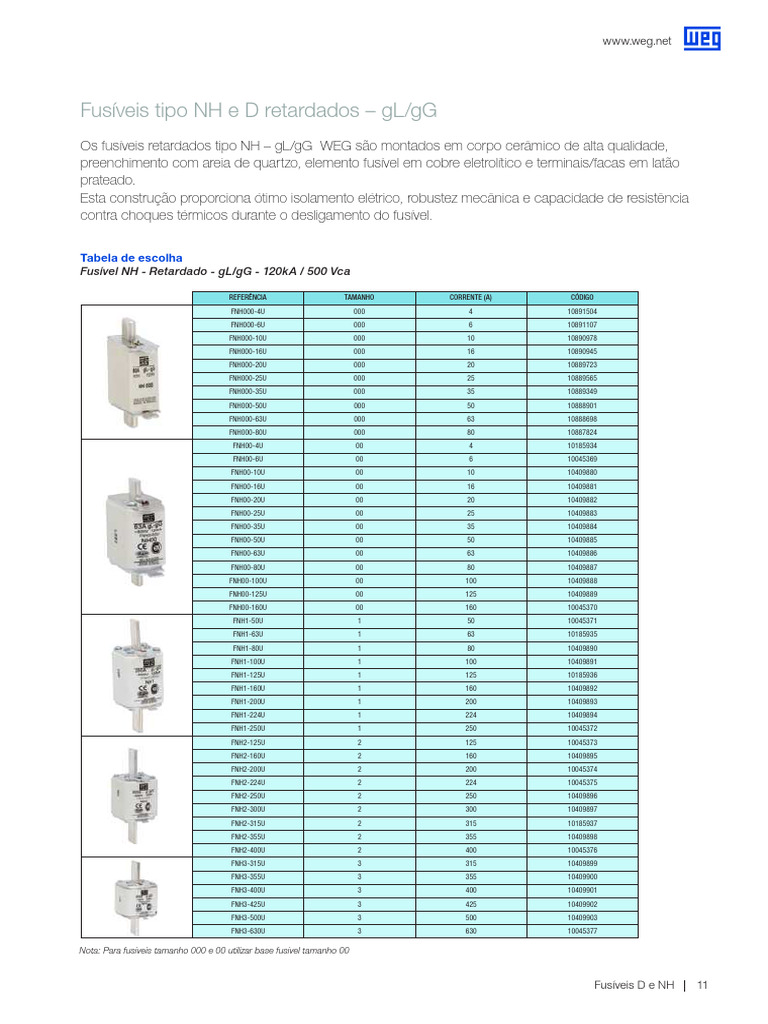 Fusíveis | Download grátis PDF | Fusível (elétrico) | Bens manufaturados