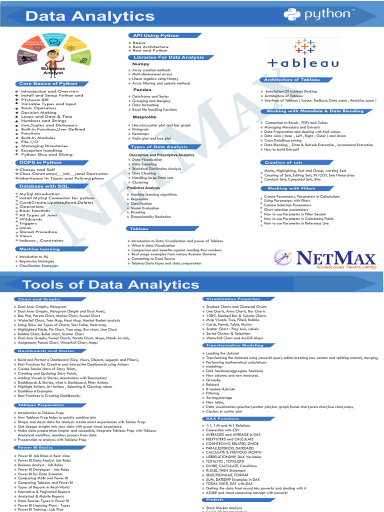 Data Analytics With Excel | Download Free PDF | Microsoft Excel | Chart