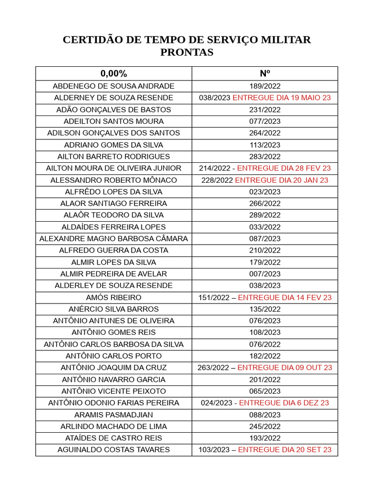 Tabela Ctsm Prontas Ordem Alfabeticas | PDF
