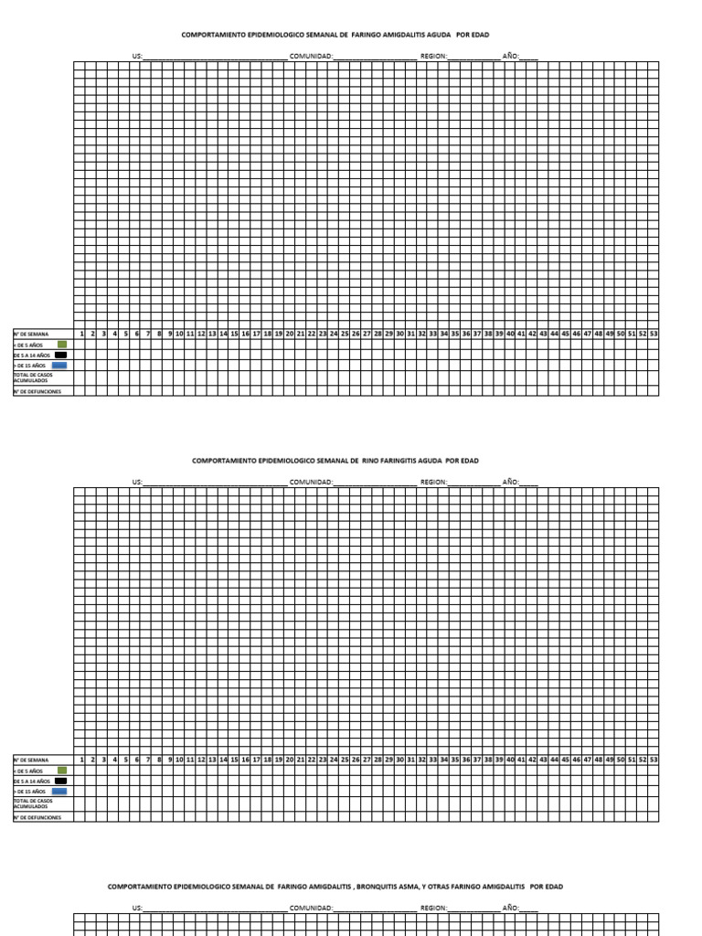Grafica de Iras | PDF
