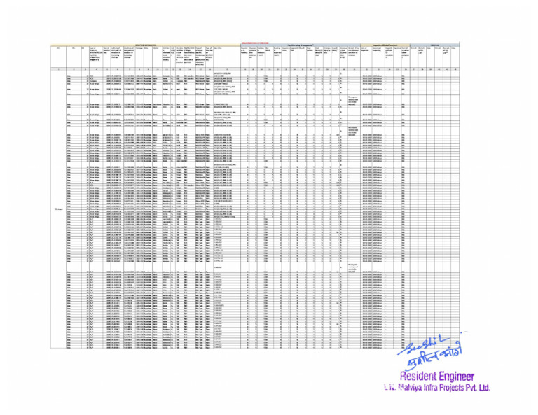 Bridge Details Kota-Baran | PDF