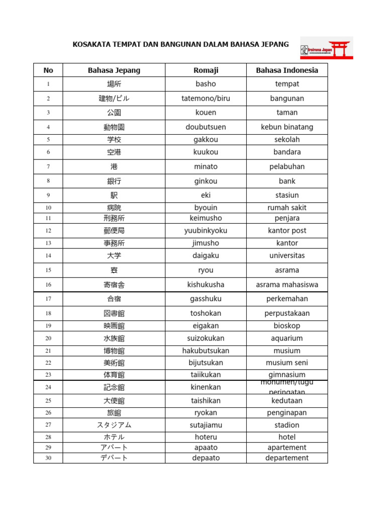 Kosakata Tempat Dan Bangunan | PDF