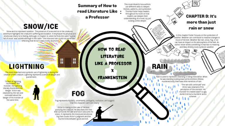 How To Read Literature Like A Professor X Frankenstein (Dragged) | PDF ...