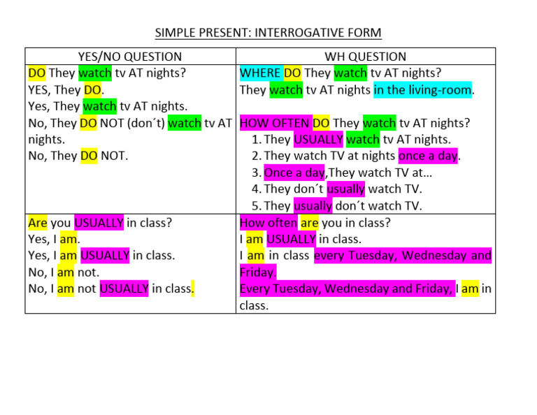 SIMPLE PRESENT Interrogative Form | PDF | Language Arts & Discipline | Art
