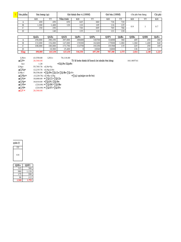 Mau BT Phan Tich Loi Nhuan | PDF