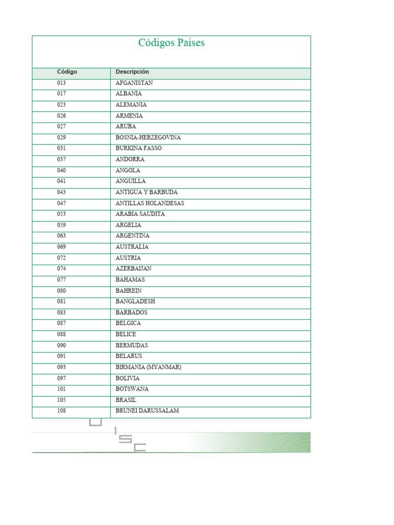 Códigos Paises DIAN | PDF