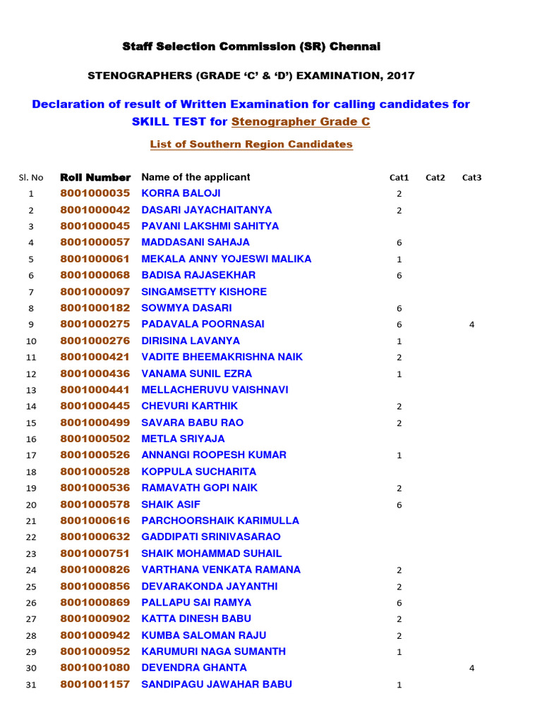 STENOGRAPHERS-EXAMINATION-2017-WRITTEN-RESULT-FOR-GRADE-C | PDF | Male ...