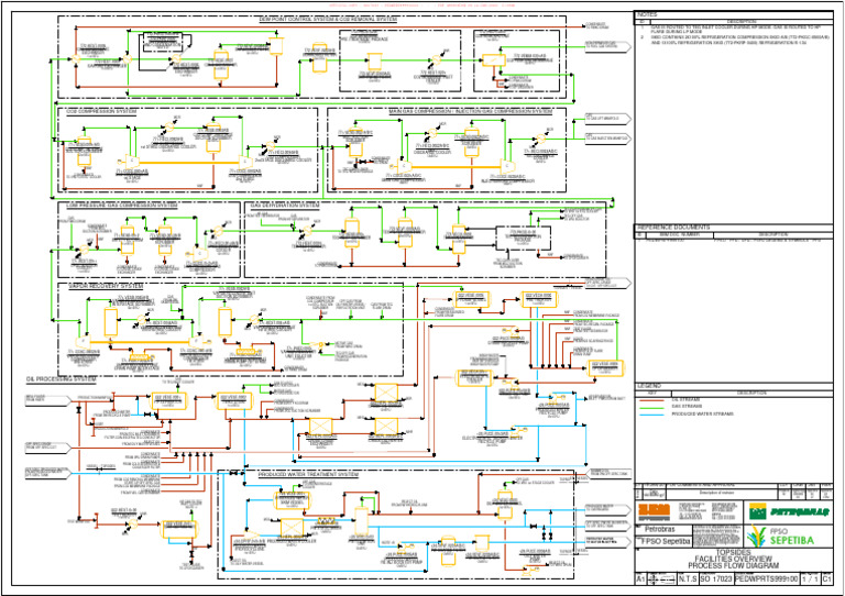 FPSO Sepetiba Process Flow Diagram | PDF | Pump | Atmosphere
