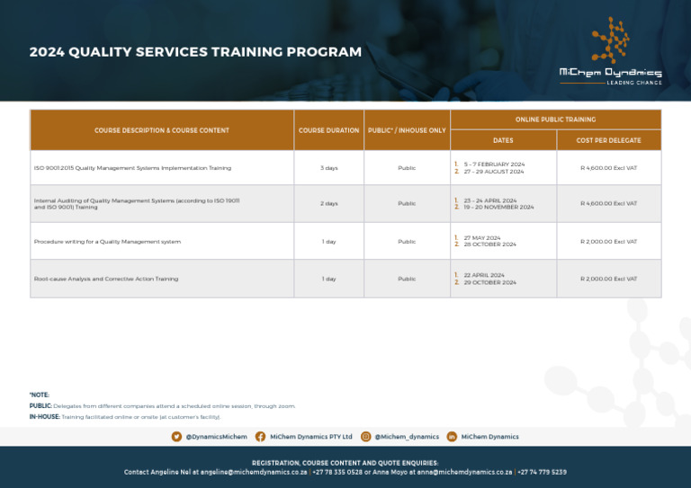 MiChem Dynamics 2024 Training Schedule | PDF | Change Management ...