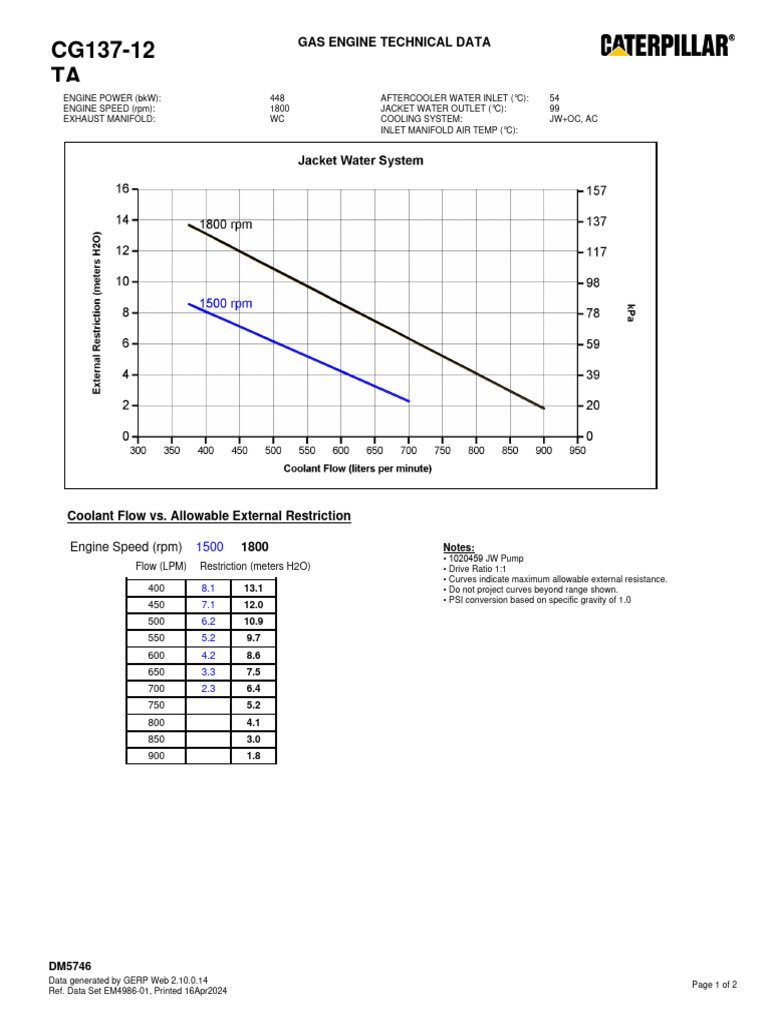 Curvas de Vazão Bombas Motor CAT G137-12 | Download Free PDF | Engines ...