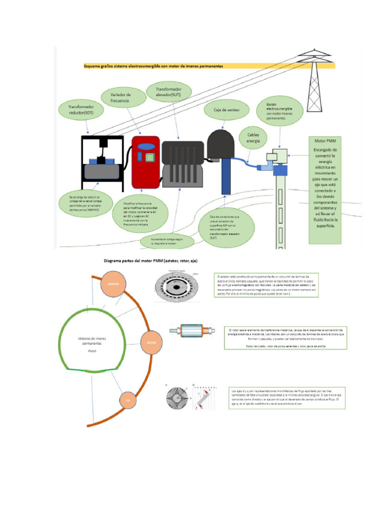 Esquema Gráfico de Los Componentes Que Forman Parte de Un Sistema de ...