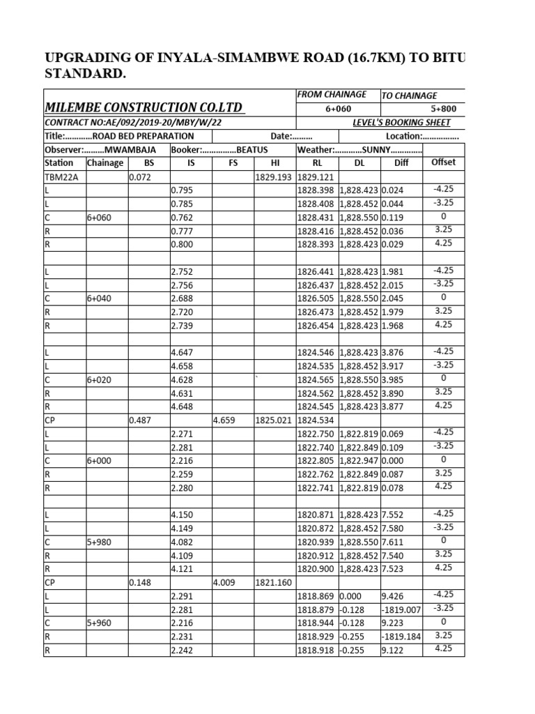 Inyala Cross Section | PDF