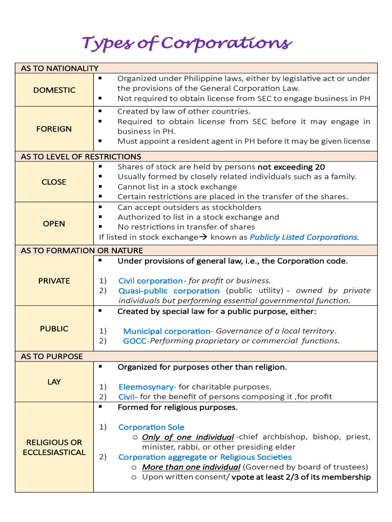 Types of Corporation | PDF | Corporations | Stocks