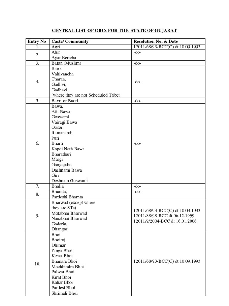 Central List of OBCs for the State of Gujarat: Castes/Communities and ...