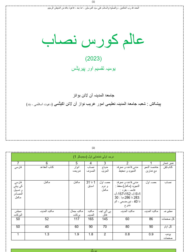 9786 Nisab (Darse Nizami 8 Years) - 7 | PDF