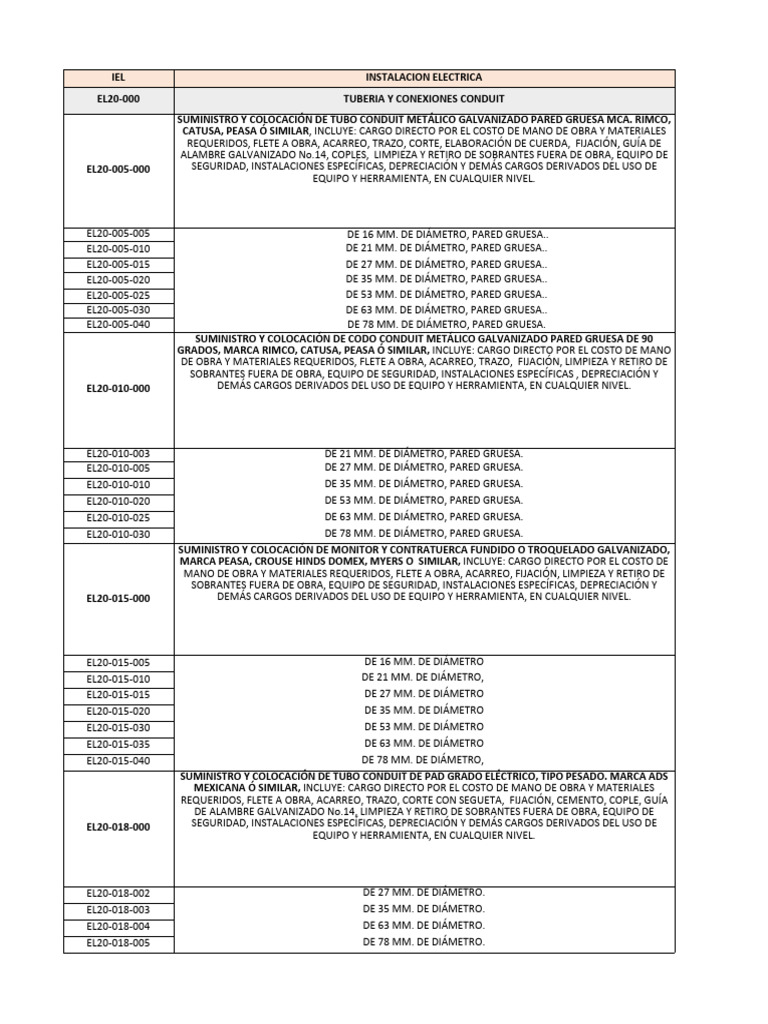 CATÁLOGO FINAL | PDF | Tubería (transporte de fluidos) | Cobre
