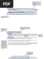 MUN Resolution Clause Starters Guide | PDF | United Nations Security ...