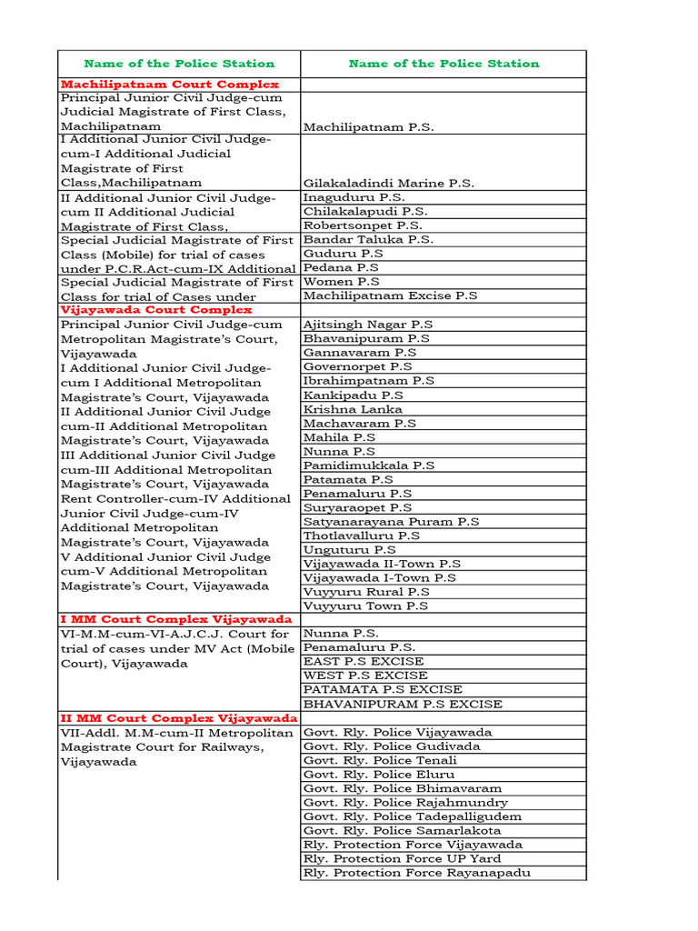 Police Station-Wise Magistrate - 1 | PDF | Magistrate | Justice