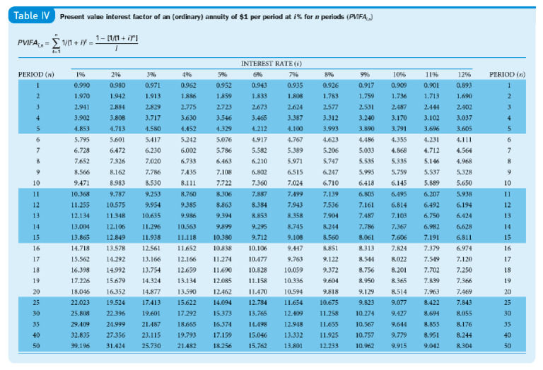 Table 4 Present Value Interest | PDF