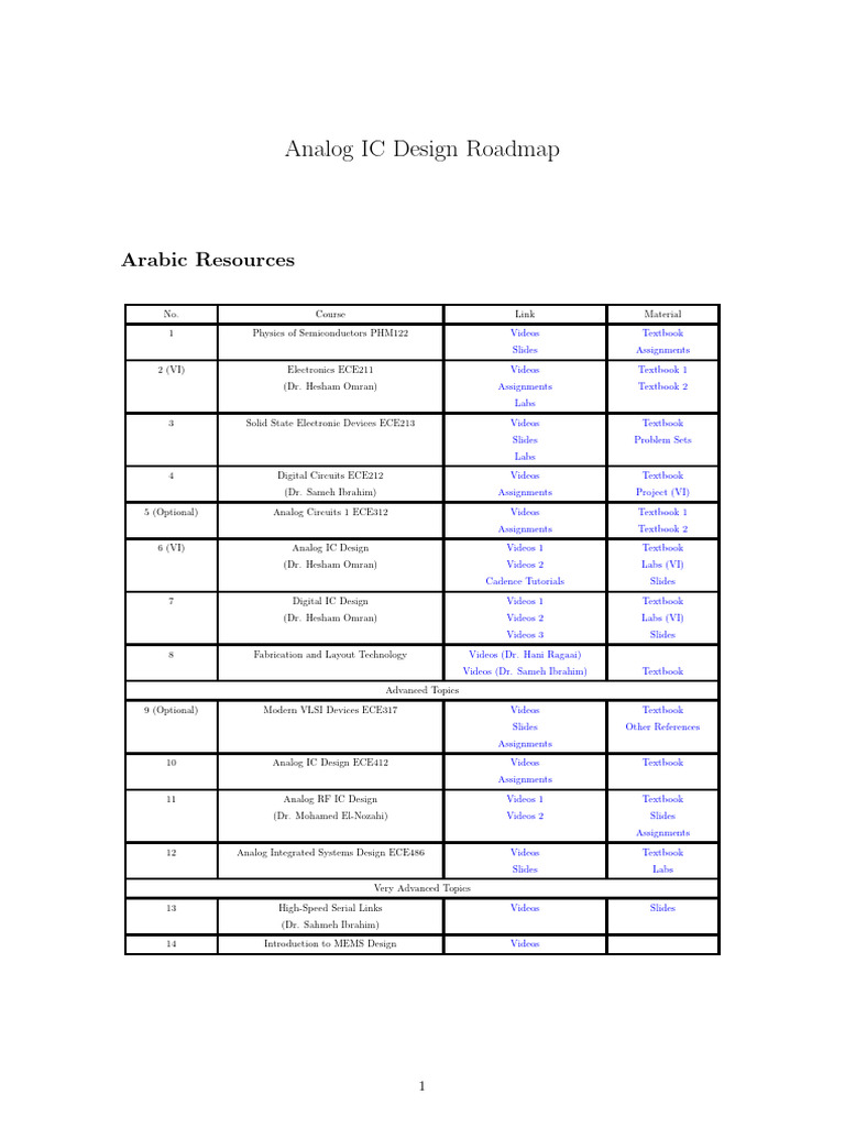 Analog IC Design Resources and Roadmap | PDF | Electronics | Video