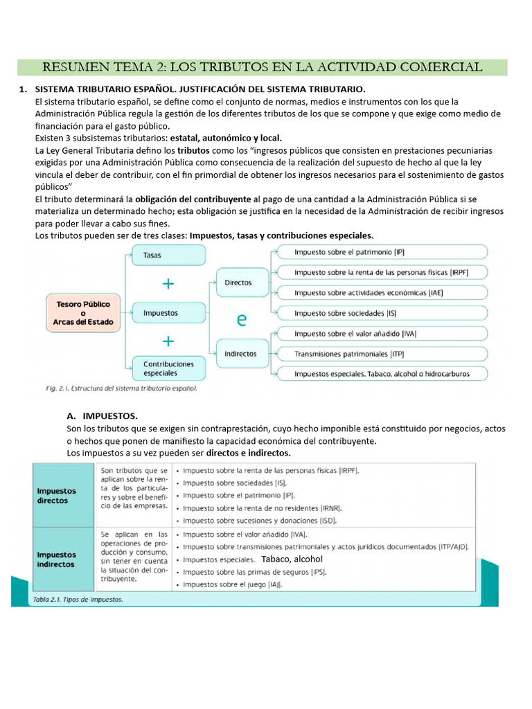 Tributos Comerciales en España | PDF | Impuestos | Economias