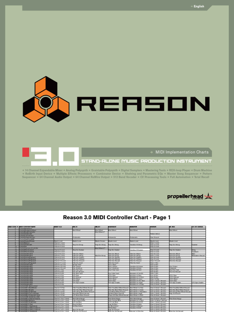 MIDI Implementation Charts | PDF | Equalization (Audio) | Sound