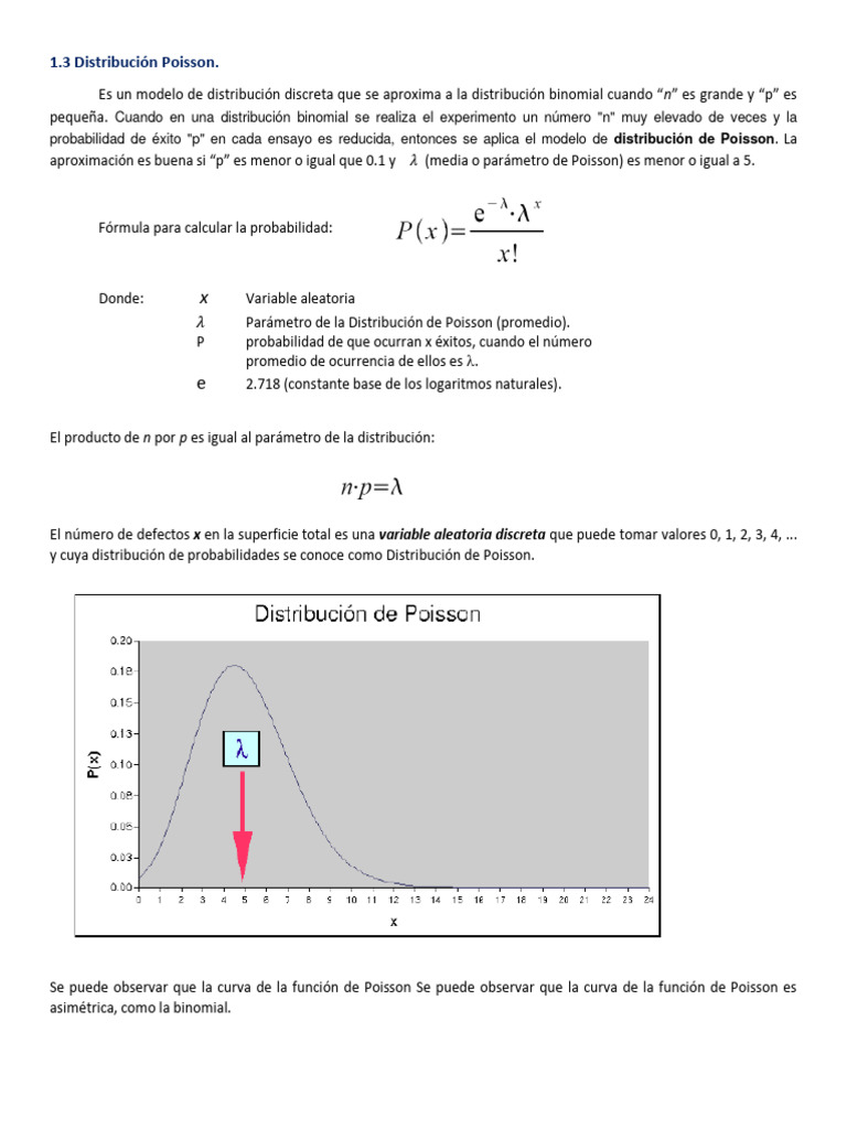 Distribución Poisson: Ejemplos y Cálculos | PDF | Distribución de ...