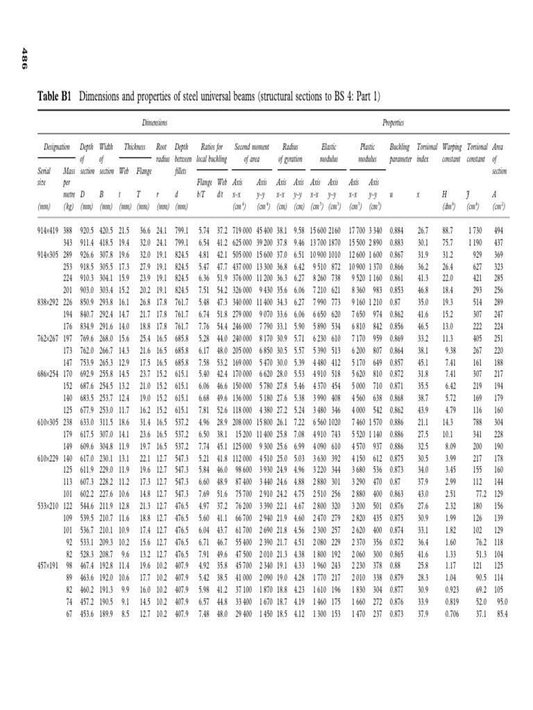 Steel Universal Beams Dimensions & Properties | PDF