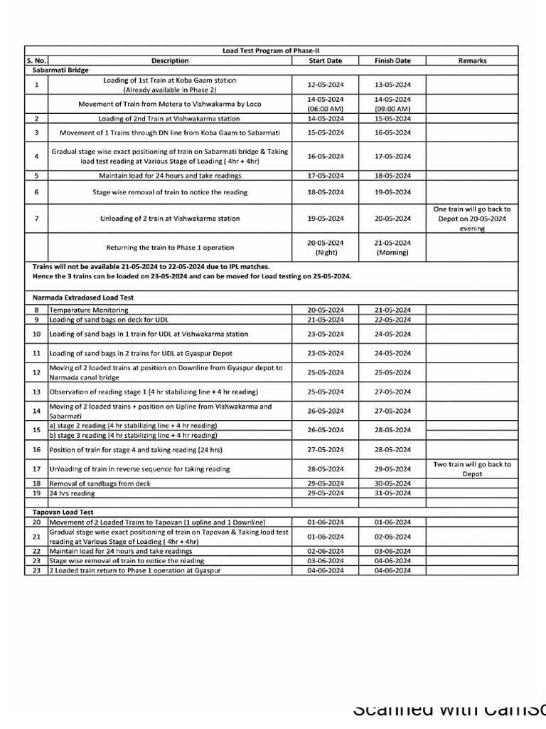 3-Load Test Program - 01 May 24 (3) - 1 | PDF