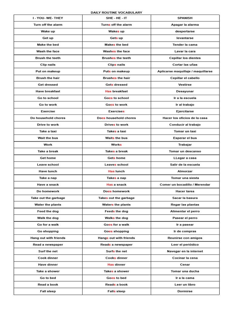 DAILY ROUTINE VOCABULARY | PDF