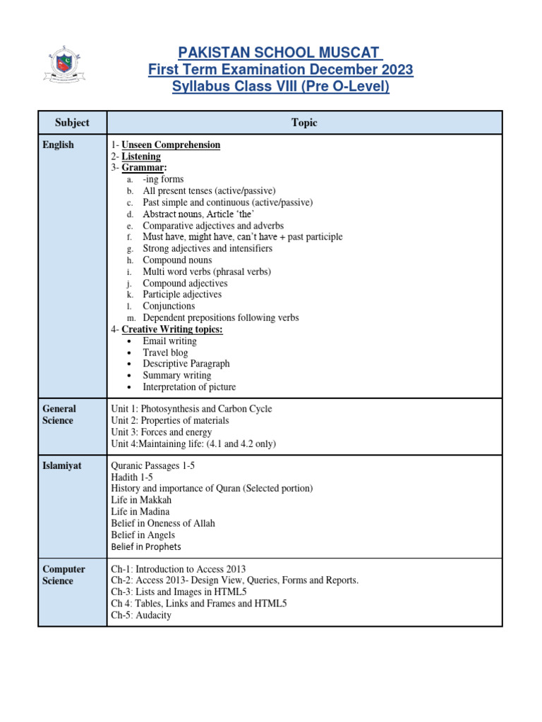 VIII (Pre O-Level) First Term Syllabus 2023-24 | PDF | Adjective | Verb