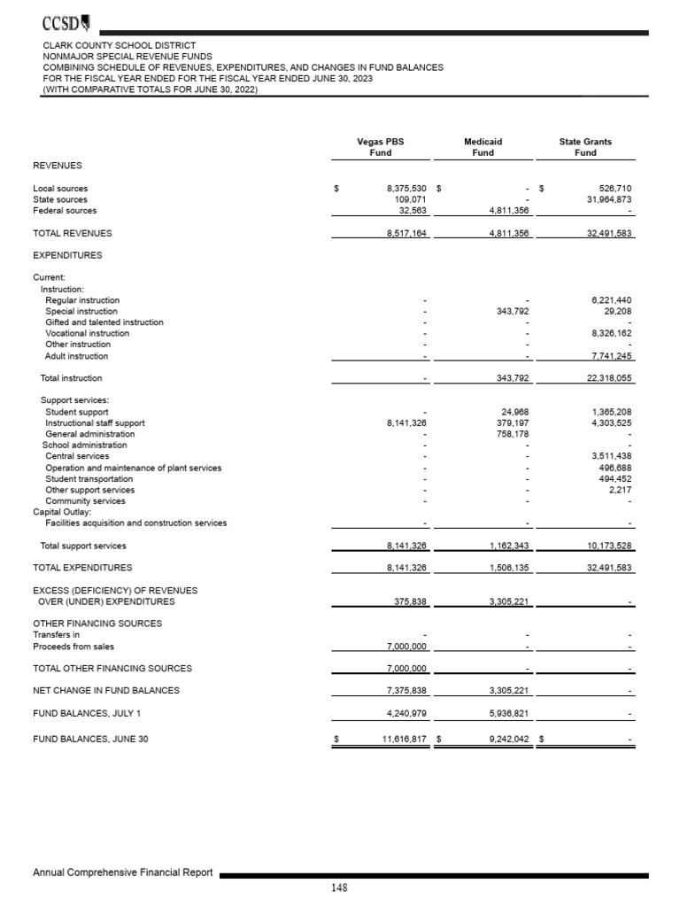 2023 Acfr - CCSD Vegas Pbs Budget | PDF | Government | Government Finances