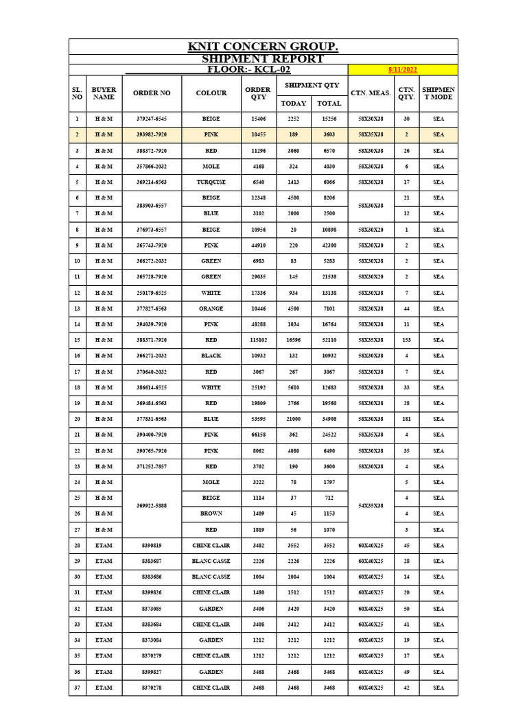 Finished Garments Shipment Report | PDF | Color | Rainbow