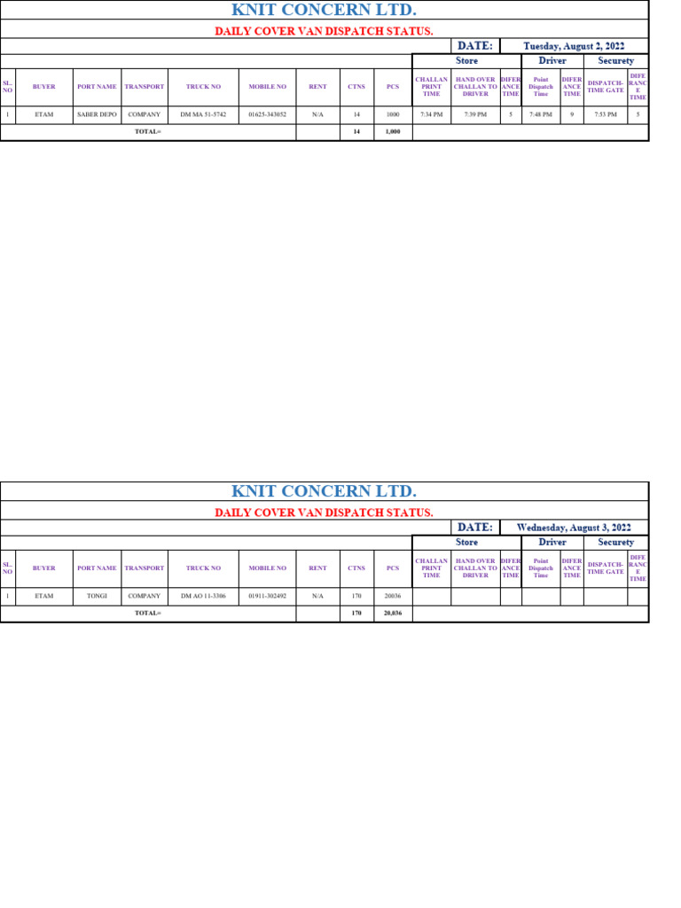 Daily Van Dispatch Status Report | PDF