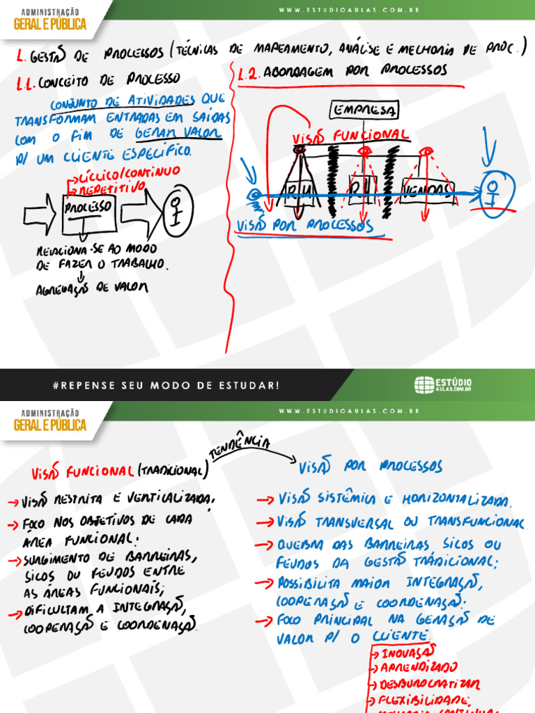 Aula Gestao de Processos | PDF