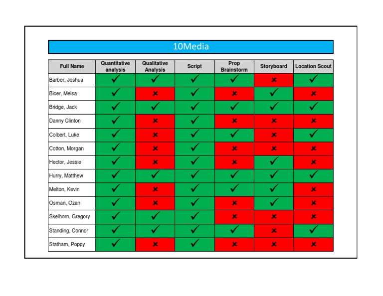 10 Classwork and Homework Tracking | PDF