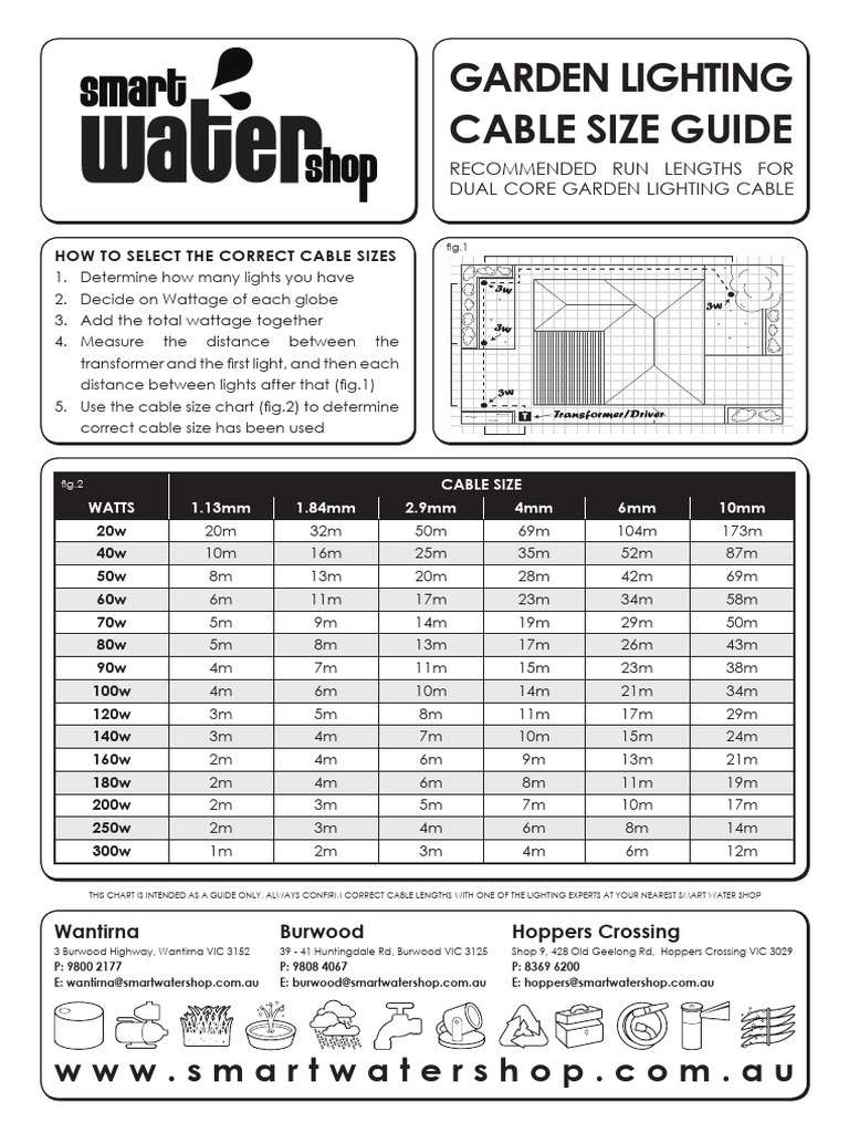 Smart Water Shop Lighting Cable Calculator 2017 | PDF | Electric Power ...