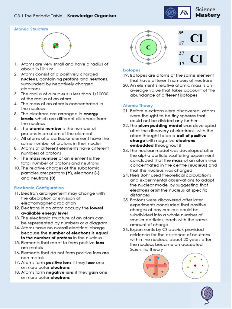 HT1-C3.1 Knowledge Organiser | PDF | Atoms | Atomic Nucleus