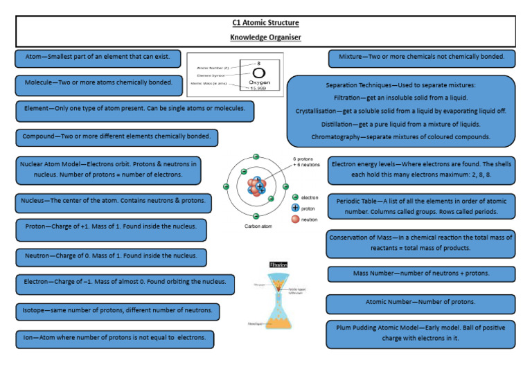 C1 Atomic Structure | PDF | Atoms | Atomic Nucleus