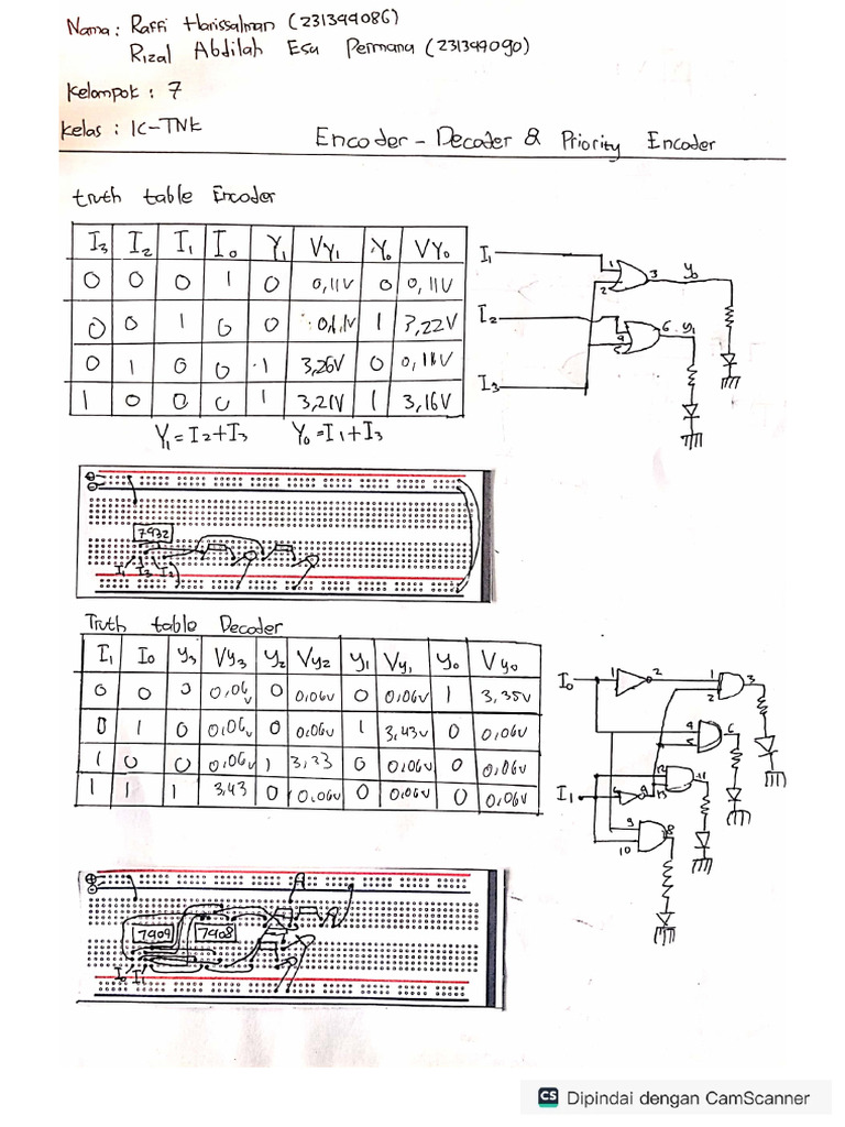 Jurnal Praktikum Encoder Decoder | PDF