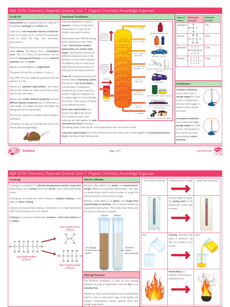 Aqa Gcse Chemistry Separate Science U7 Organic Chemistry Knowledge ...