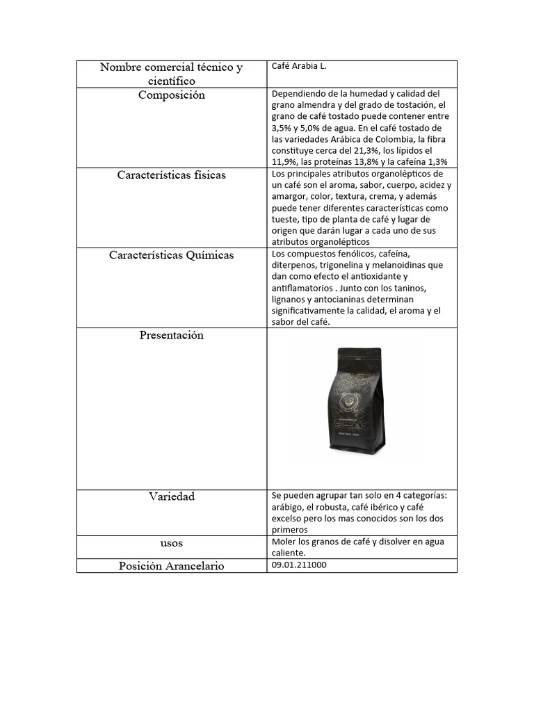 Composición y Atributos del Café Arábica | PDF